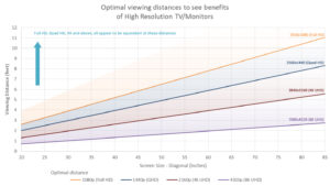 TV Size Viewing Distance - [Calculator]